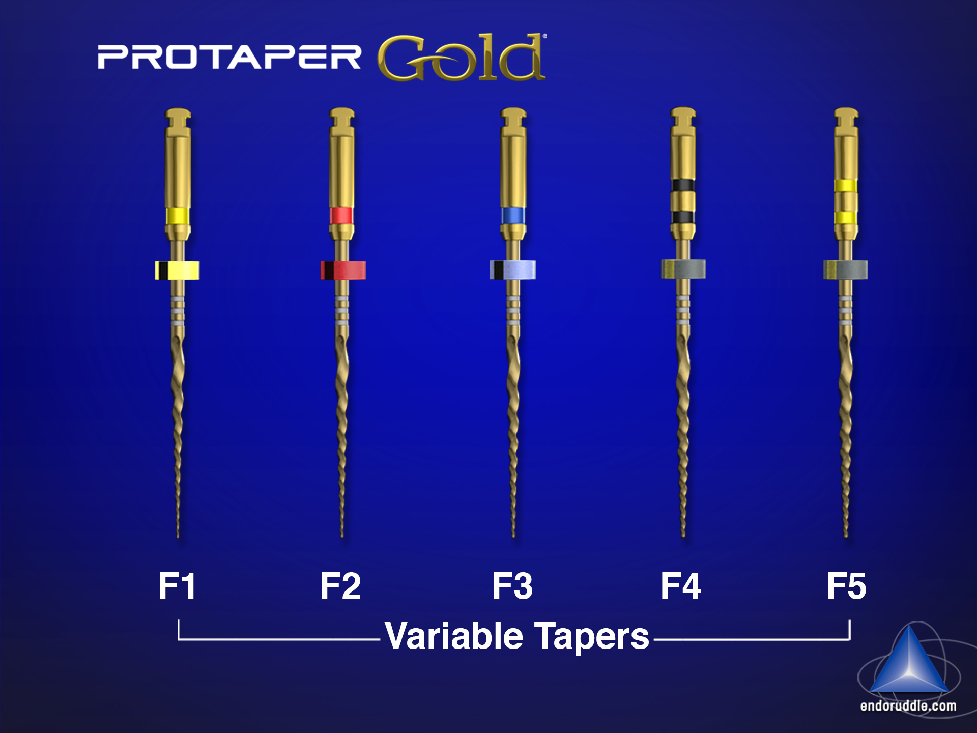 Invention: ProTaper Finishing Instruments | Advanced Endodontics