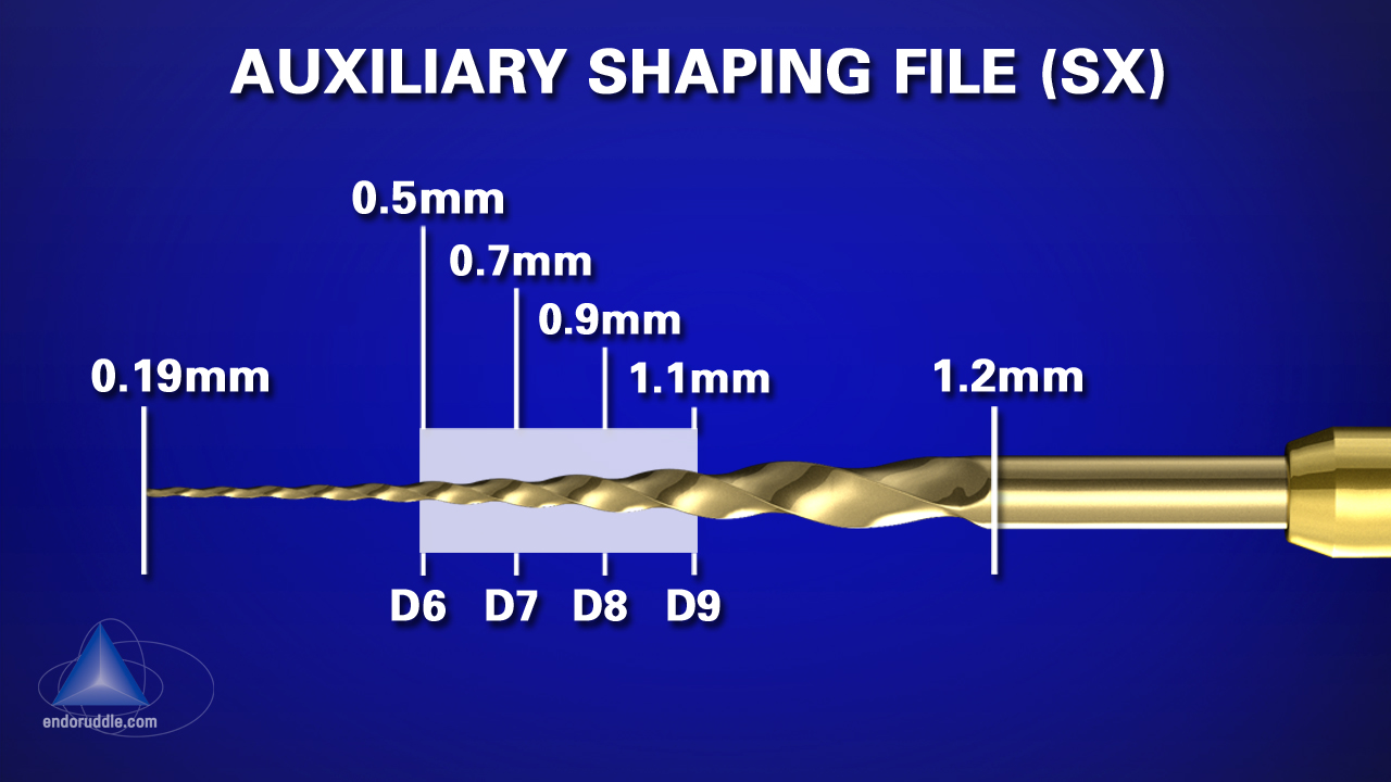 Invention: ProTaper Shaping Instruments | Advanced Endodontics