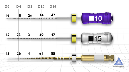 Invention: Endodontic Access Kit | Advanced Endodontics