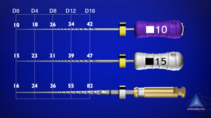 ProGlider File | Advanced Endodontics